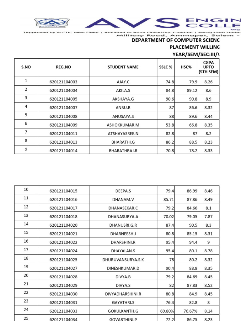 Iv Cse A&b Placement Training Add | PDF