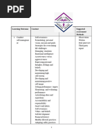 CBET Work Ethics and Practices Notes | PDF | Goal | Emotional Intelligence