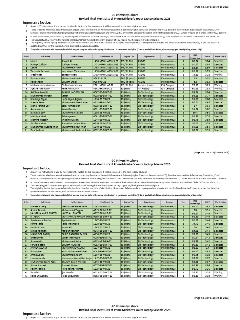 Revised List PM Laptop Scheme 10102023 | PDF | Pakistan