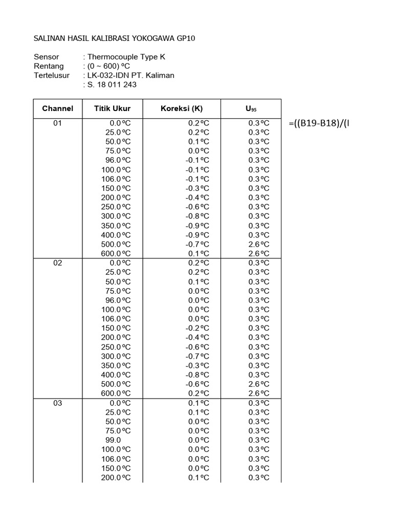 Oldat - Temp - Enclo - 008 - Oven Binder (Lab Pengujian UPT PSMB LT ...