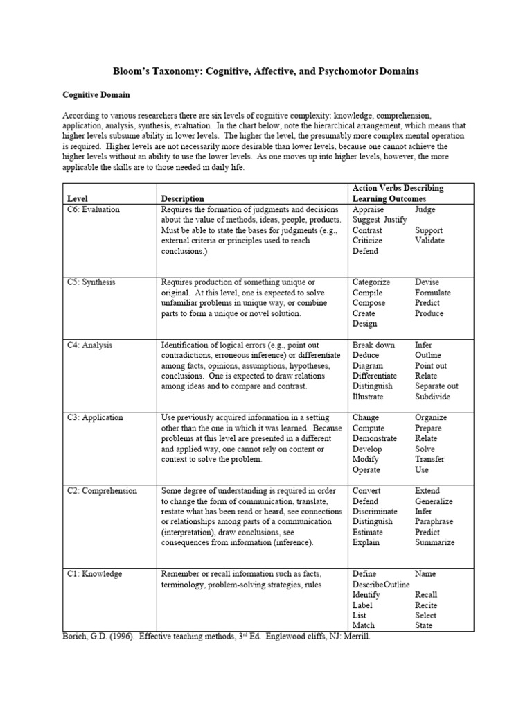 Bloomstax | PDF | Cognition | Cognitive Science