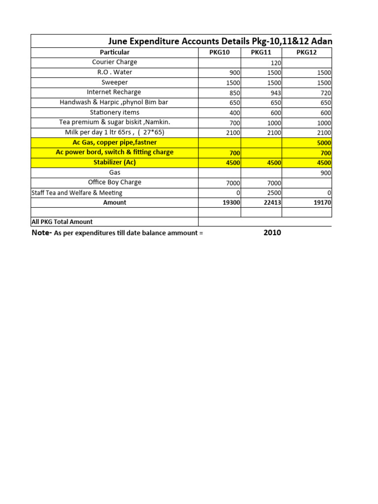Expenses Requirement for the Month of June-2024 | PDF