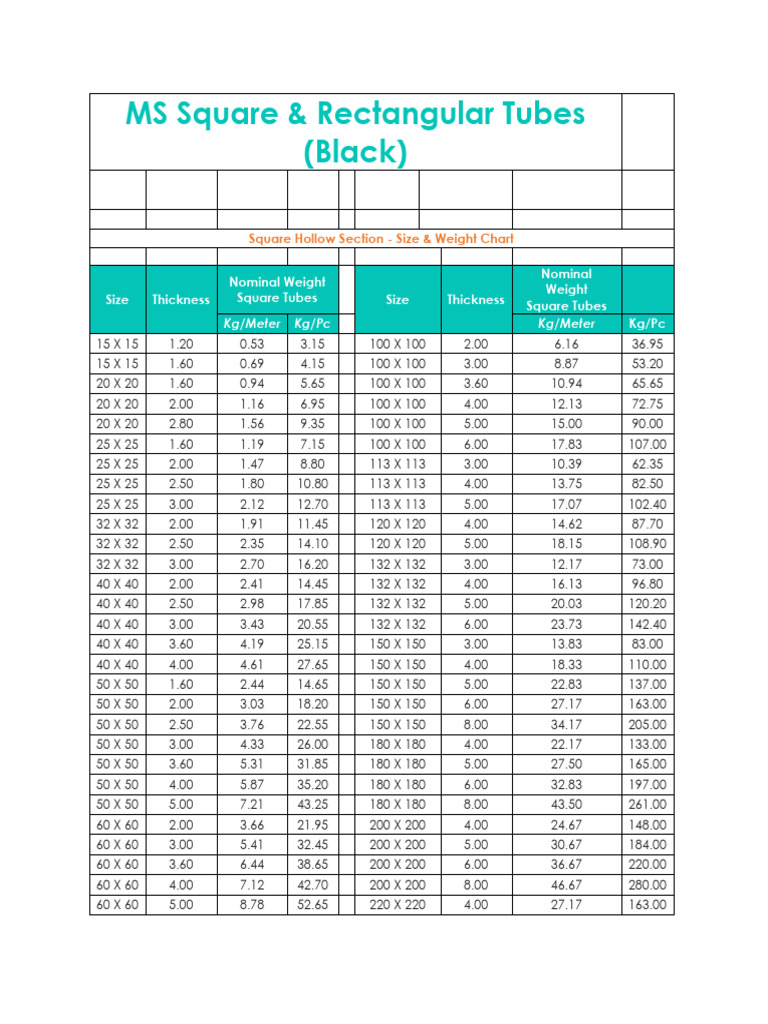 Ms Square Pipe Dimensions | PDF | Pipe (Fluid Conveyance) | Mechanical ...