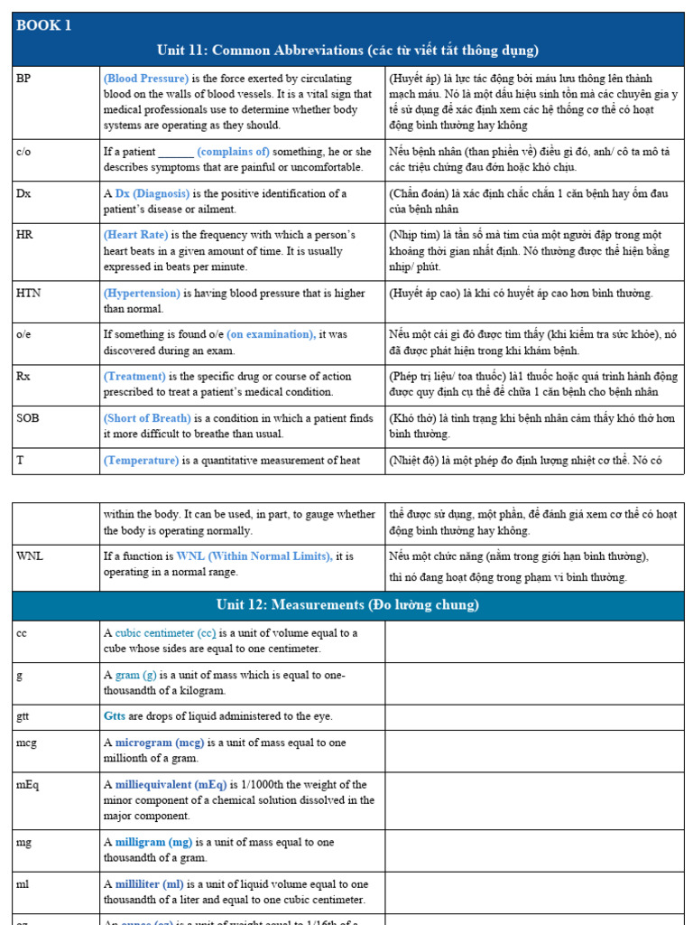 Vocabulary - English For Pharmacy 2 | PDF