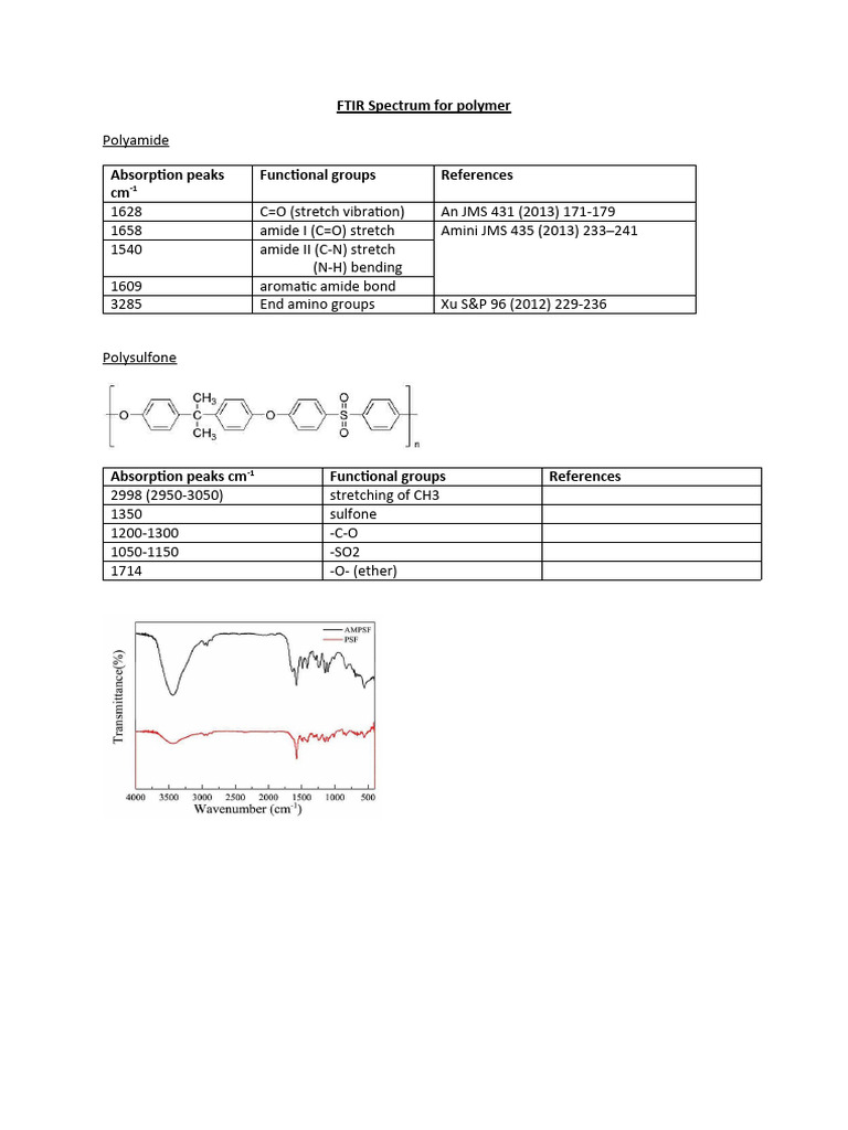 FTIR Spectrum For Polymer | PDF | Science & Mathematics