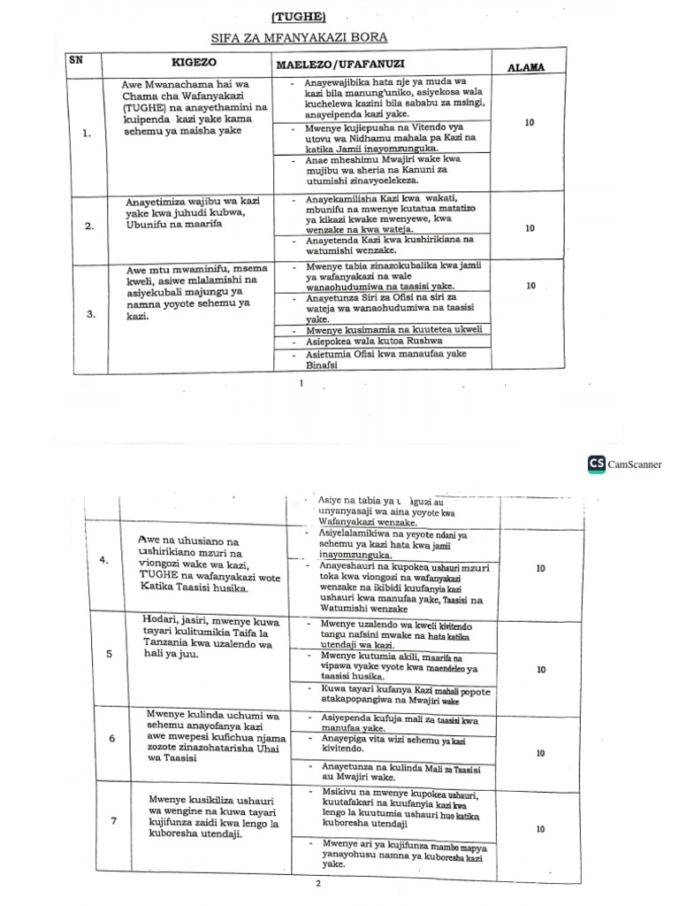 Vigezo Vya Mfanyakazi Bora | PDF