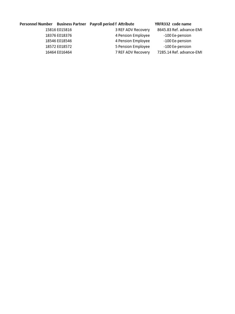 YRFR332 Wage Type Observations | PDF | Employment Compensation ...