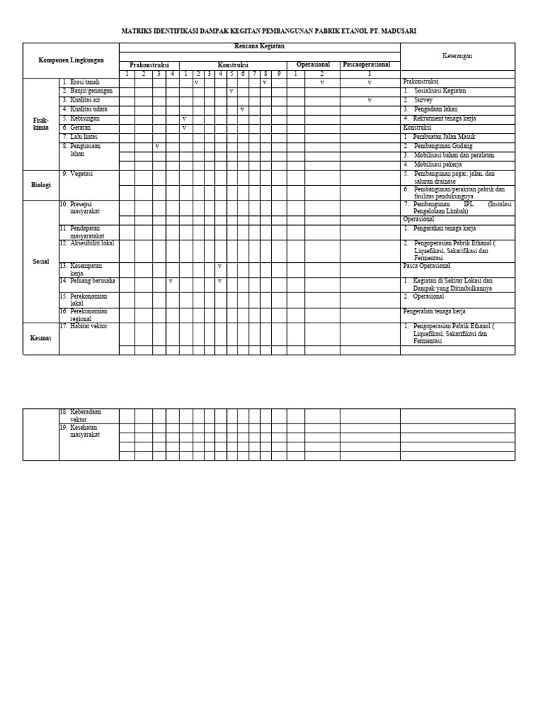 AMDAL Matriks Identifikasi Dampak Contoh | PDF