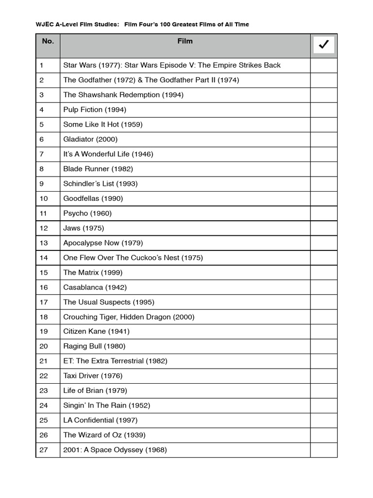 Film Four - 100 Greatest Films.173273435 | PDF