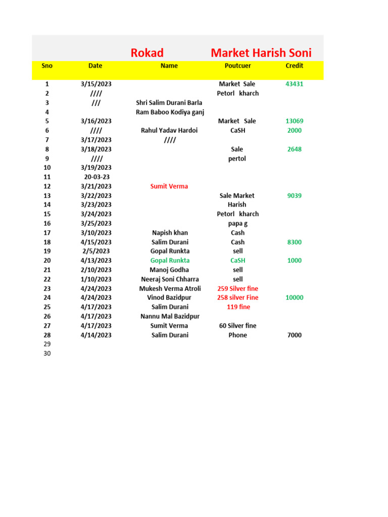 Harish Market Transactions Summary | PDF | Cash | Money