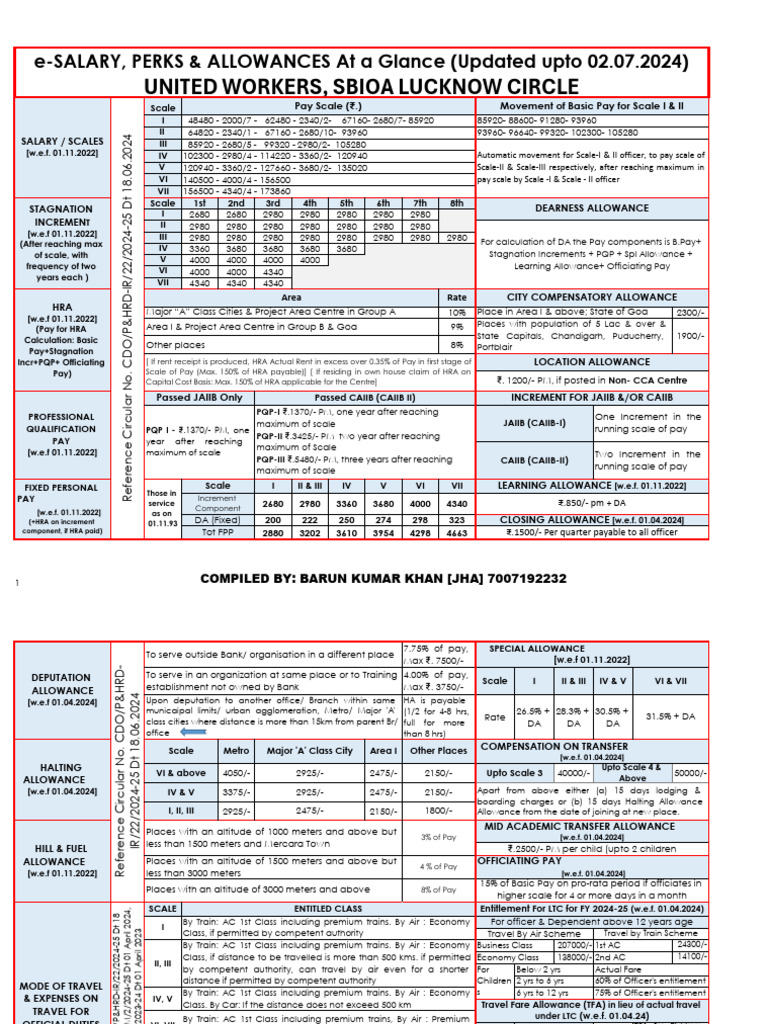 Salary Scales and Allowances Overview | PDF | Transport