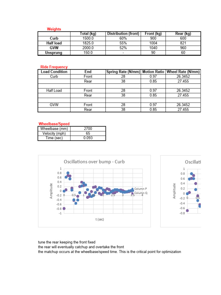 Ride Frequency Analysis for Vehicles | PDF | Vehicles | Vehicle Technology
