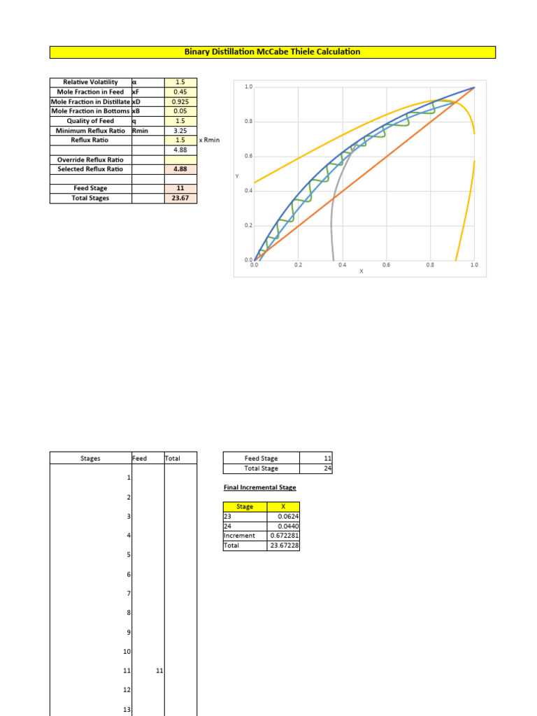 Binary Distillation McCabe Thiele Calculation Sheet | PDF ...