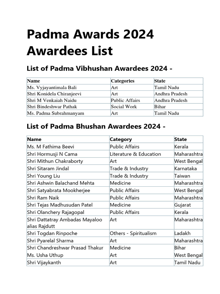 Padma Awards 2022-2024 Awardees List | PDF