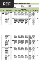 PPST Indicator Table | PDF