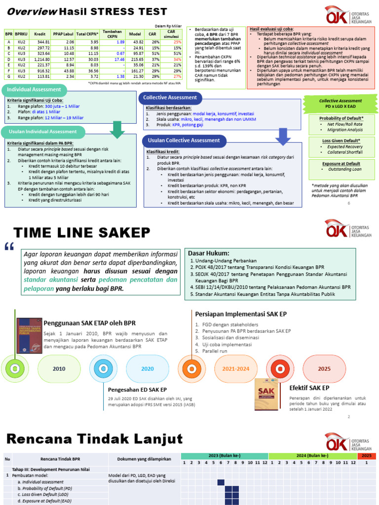 Streess Test CKPN | PDF