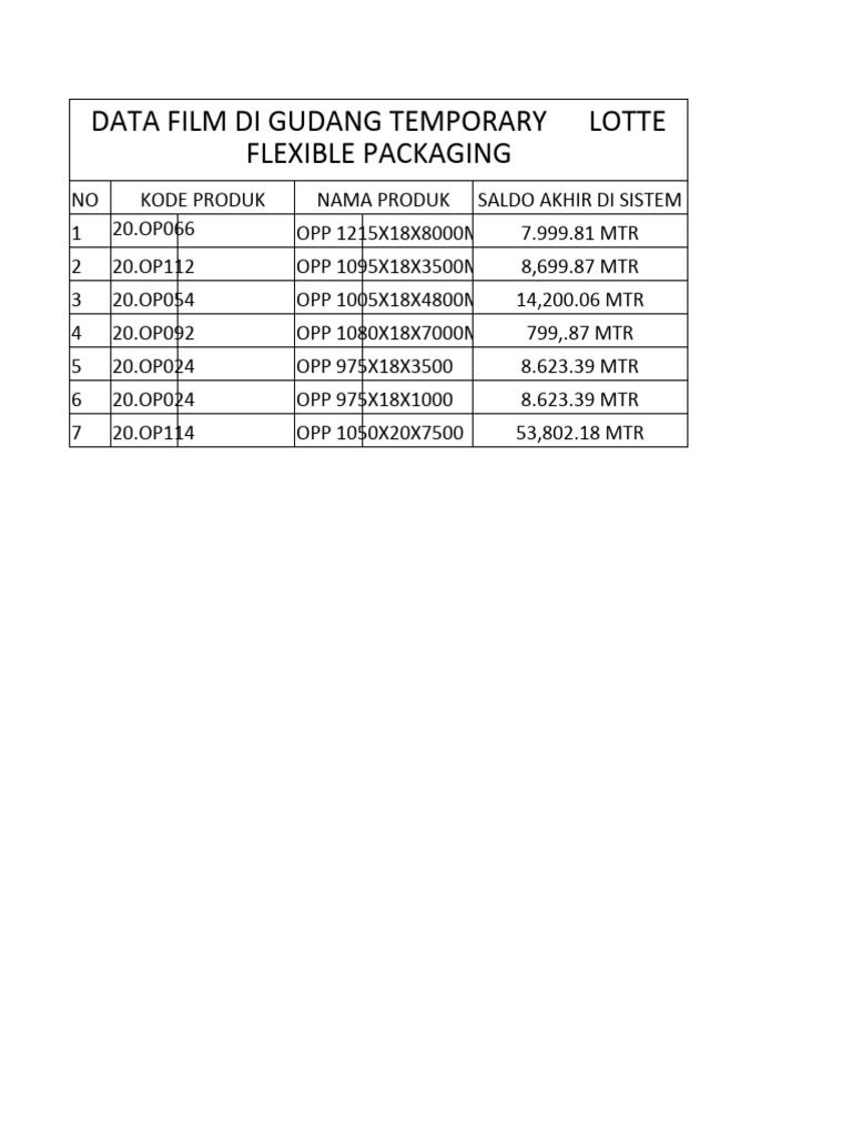 Data Hold Temporary Lotte Packaging | PDF