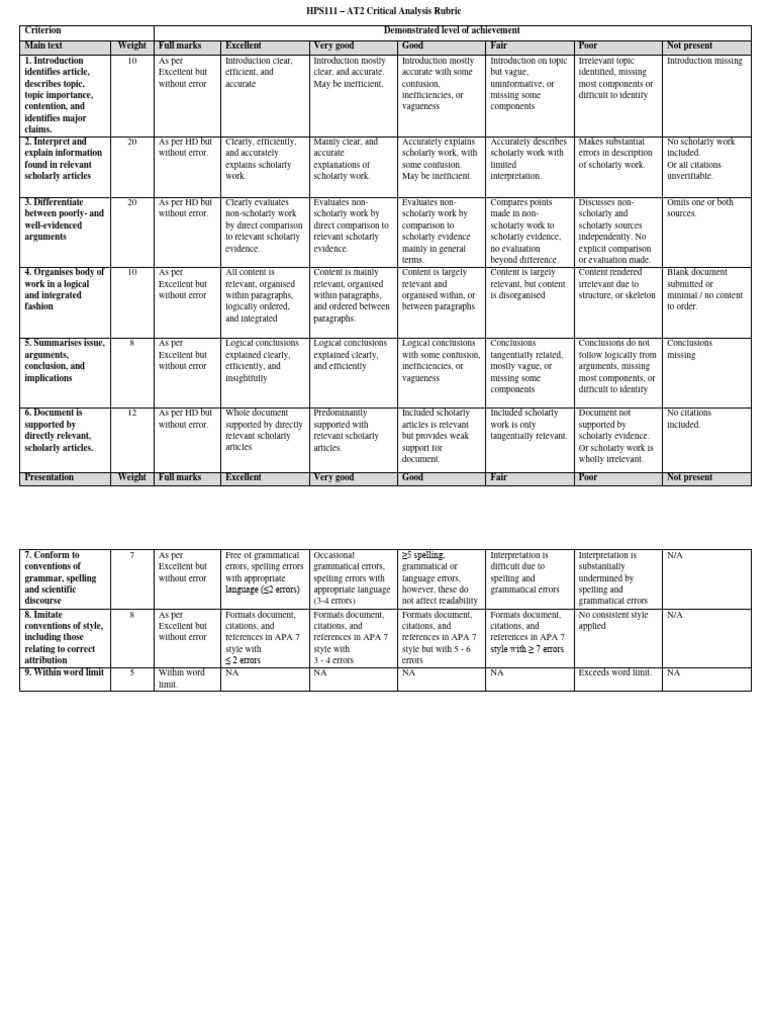 HPS111 At2rubric t1 2022 | PDF | Apa Style | Grammar