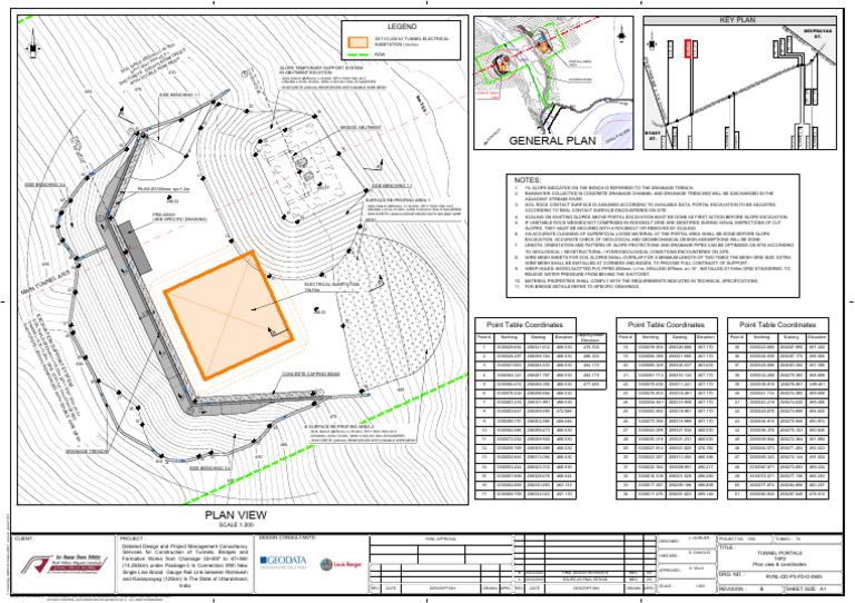 General Plan | PDF