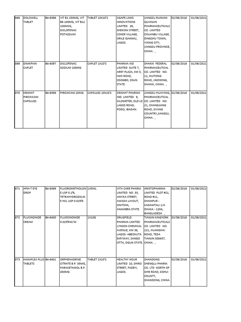 List of Registered Imported Drugs 251 484 | PDF | Drugs | World Health ...