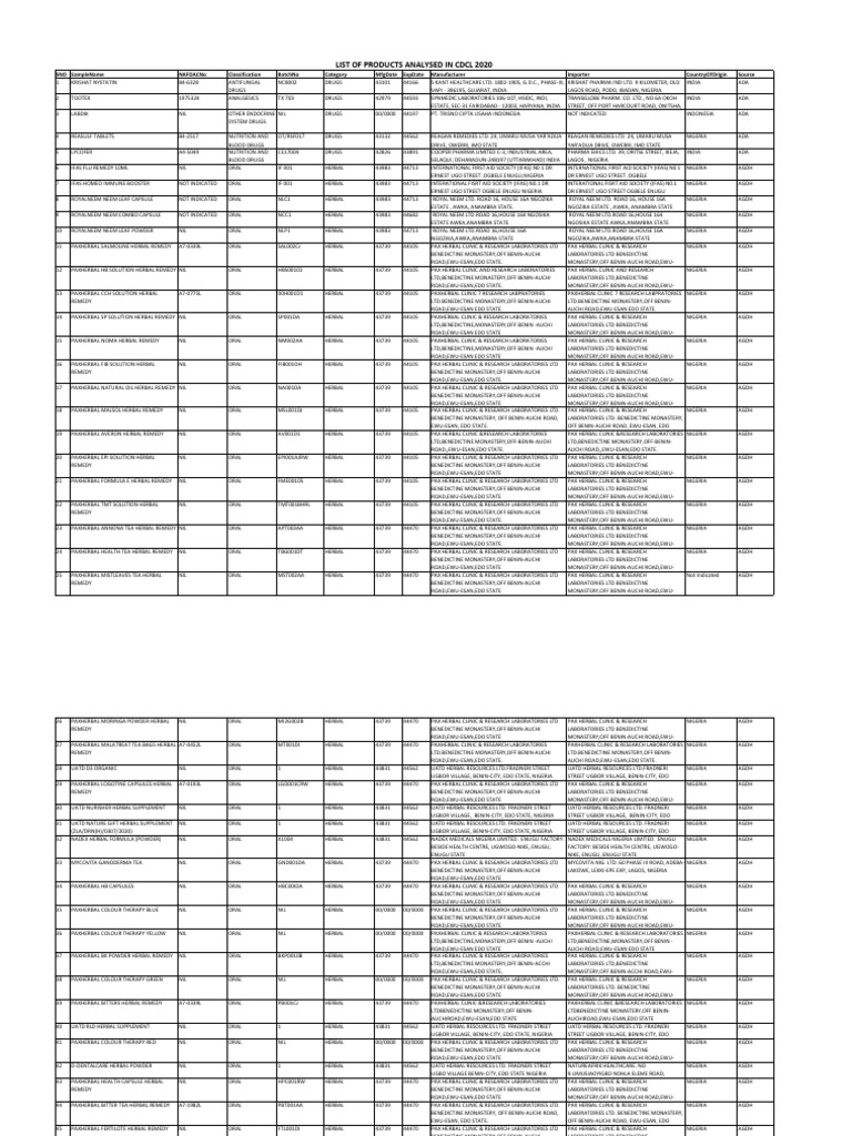 List of Products Analysed in CDCL 2020 | PDF | Traditional Medicine | Nigeria
