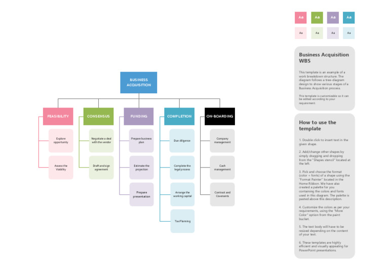 Work Breakdown Structure (3-Tiear) | PDF