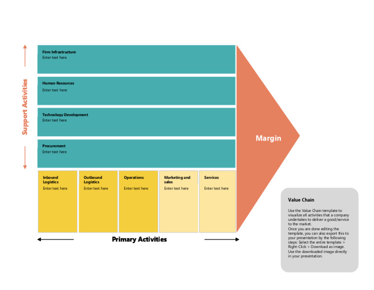 Value Chain Model | PDF | Value Chain | Logistics