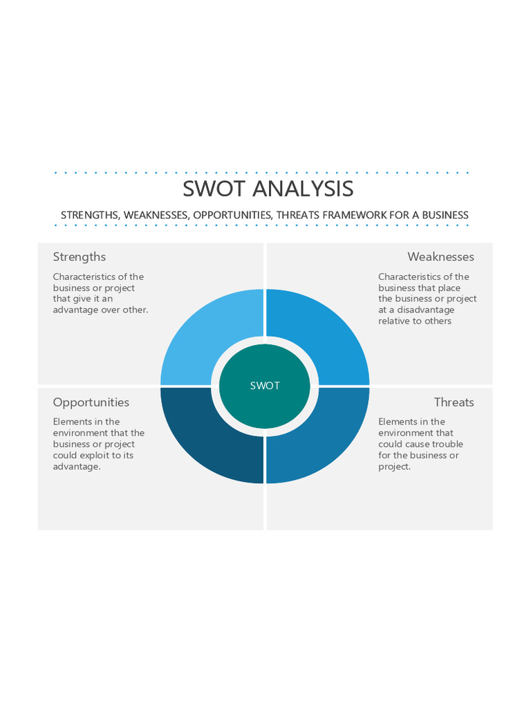 SWOT Analysis Model | PDF | Business | Finance & Money Management