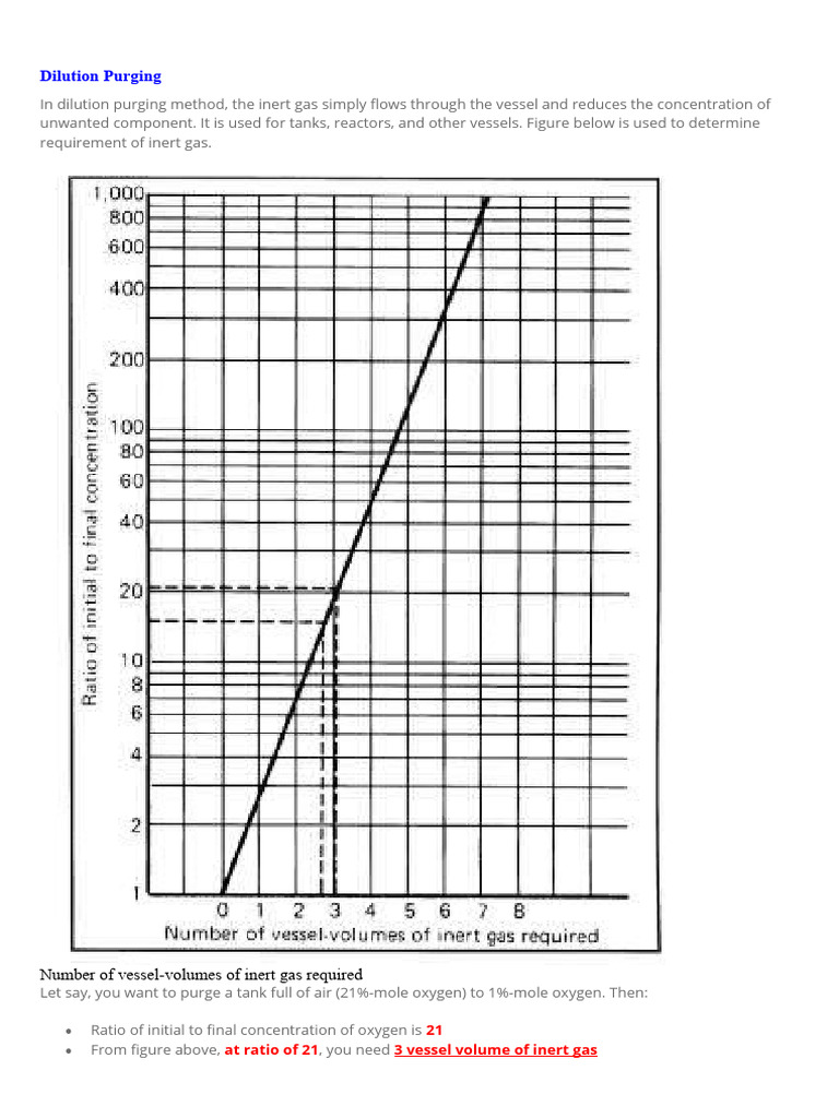 Inert Gas Purging Techniques | PDF | Chemistry | Atmosphere