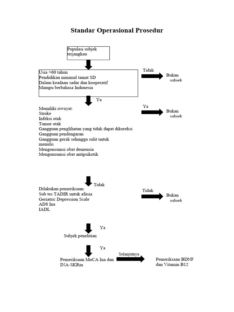SOP - Standar Operasional Prosedur | PDF