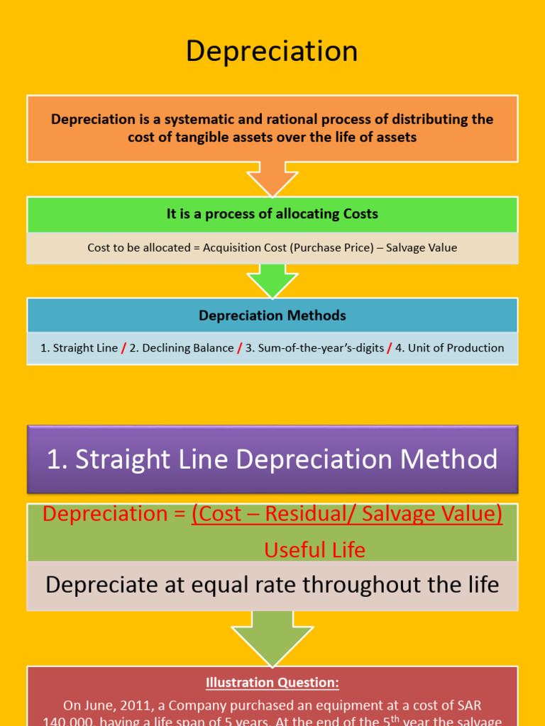 12. Depreciation 2 | PDF | Depreciation | Book Value