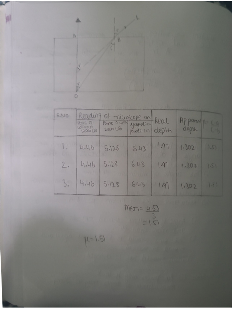 experiment 2 - To setermine the refractive index of a glass slab using ...