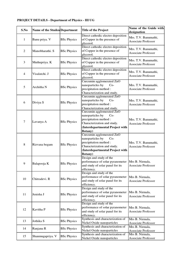 1.3.4 Physics III UG Project Details | PDF | Nanomaterials | Nanotechnology