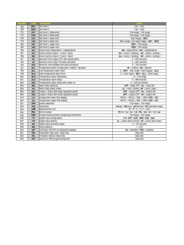 Modbus XT121C | PDF | Computer Engineering | Electrical Engineering