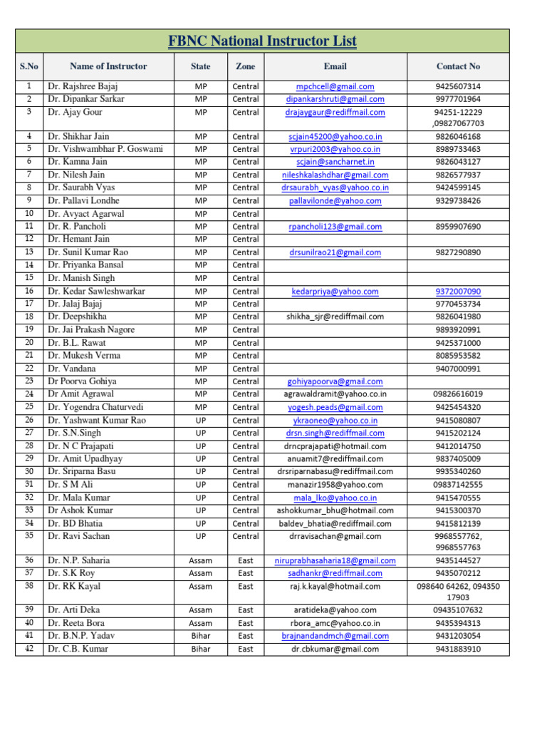 FBNC National Instructor List | PDF