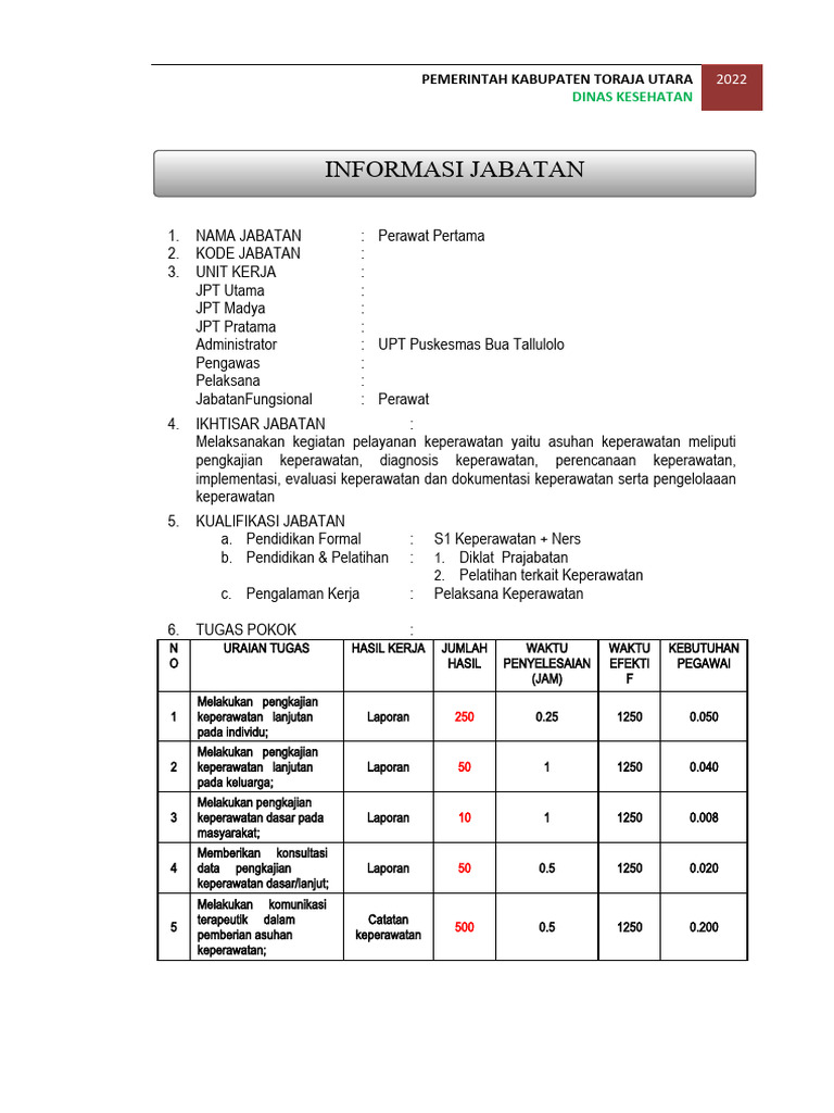 Anjab Perawat Pertama-1 | PDF