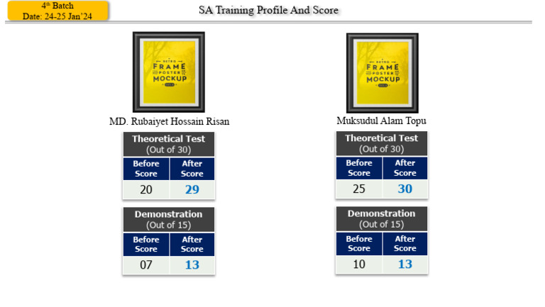 SA Training Profile and Score - v3 | PDF