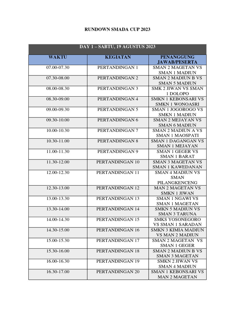 Rundown Smada Cup Peserta | PDF