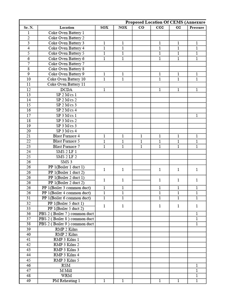 Parameters of Stacks 2 | PDF | Energy Conversion | Chemical Equipment