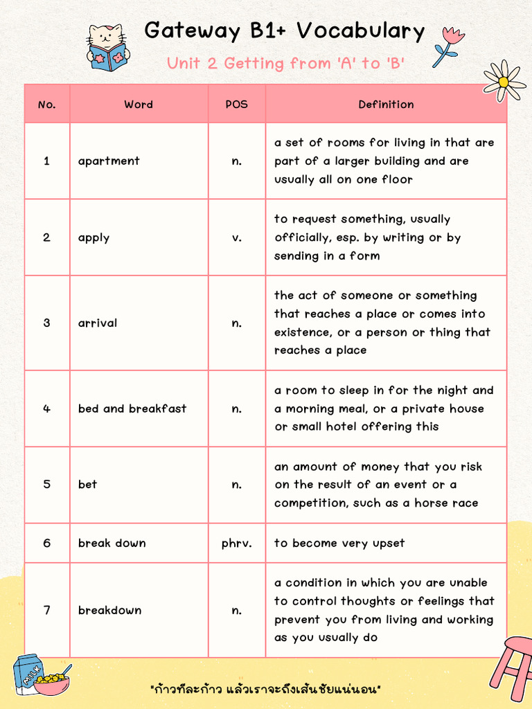 Gateway B1+ Vocabulary - Unit 2 Getting From ‘a’ to ‘B’ | Download Free PDF | Aircraft | Campsite