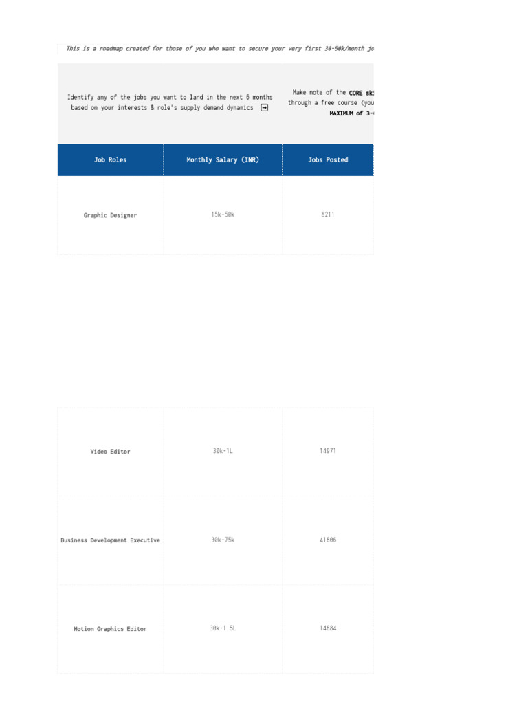 Job Roadmap For Students (No Degree Required) | PDF | Digital Marketing ... Job Roadmap For Students (No Degree Required) | PDF | Digital Marketing ...
