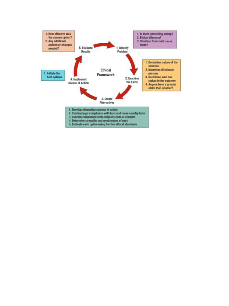 Kerangka Pengambilan Keputusan Pdf
