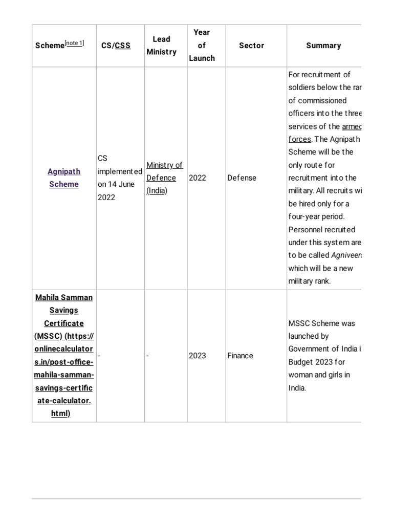 List of Schemes of The Government of India - Wikipedia | PDF ...