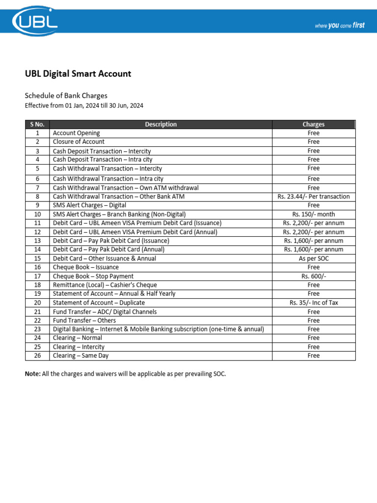 UBL Digital Smart Account SOCs | PDF | Debit Card | Cheque