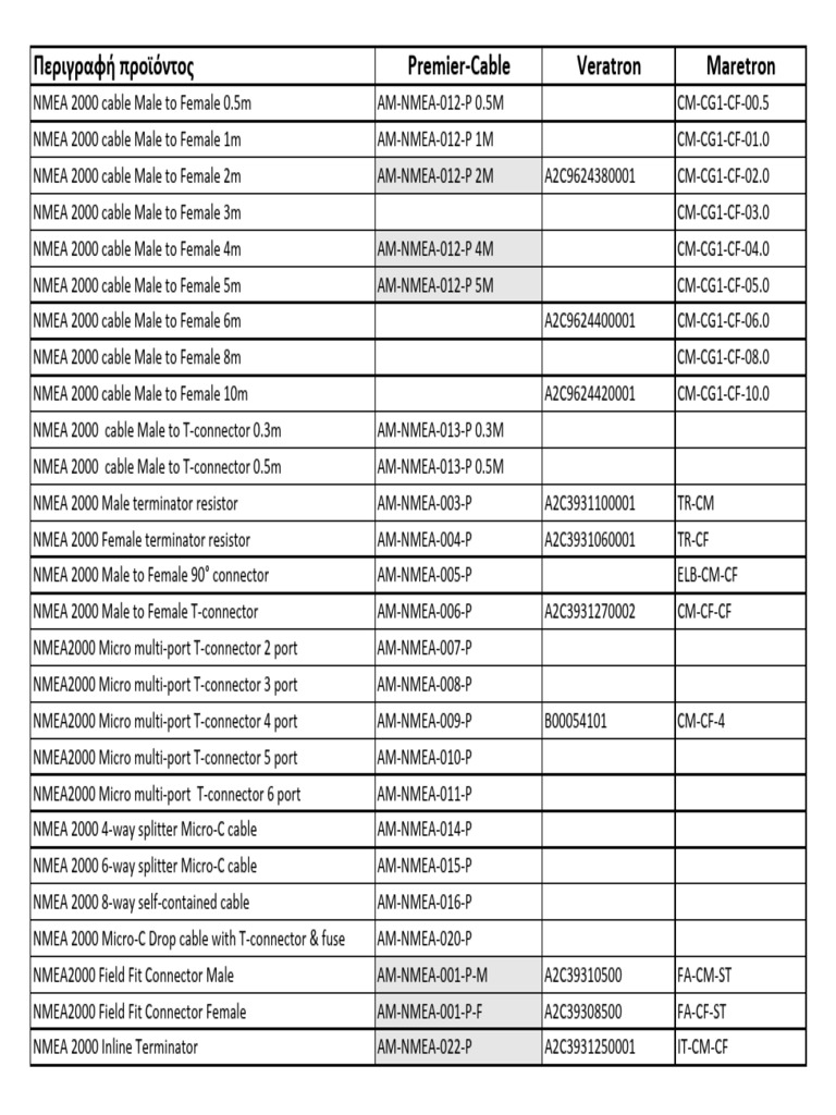 Cables Nmea 2000 | PDF | Physical Layer Protocols | Electrical Engineering