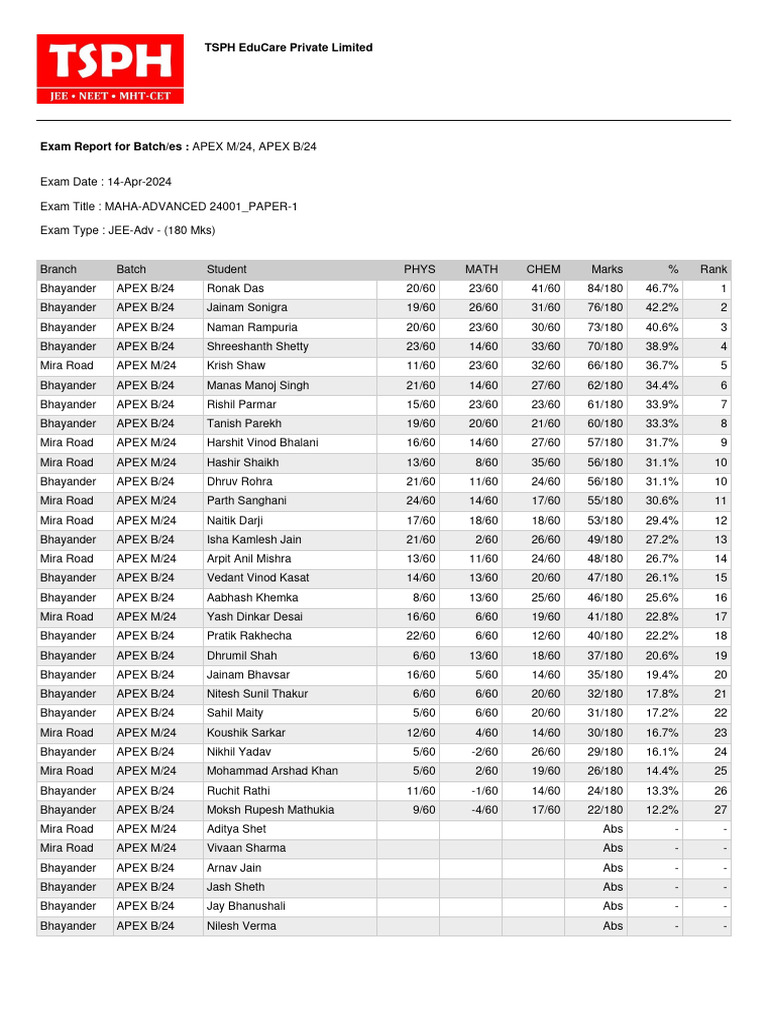 Test Report - MAHA-ADVANCED 24001 | PDF