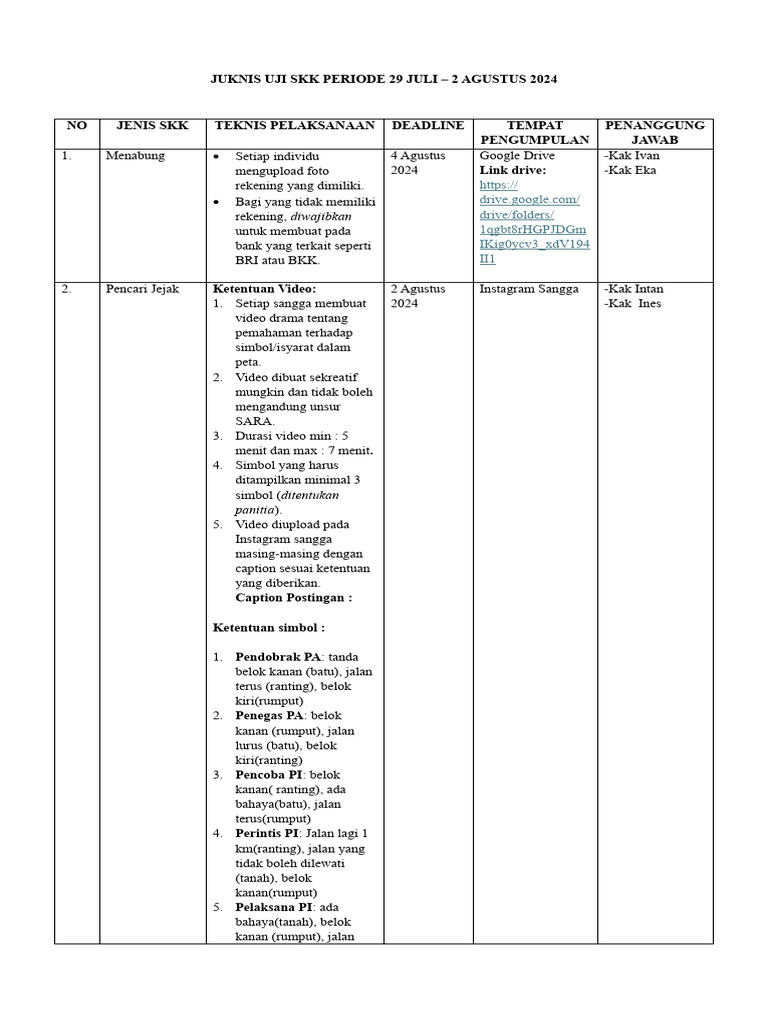 JUKNIS UJI SKK PERIODE 29 JULI Baru | PDF