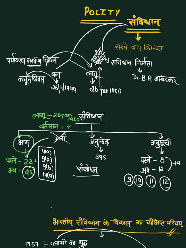 Polity Lecture 1 | PDF