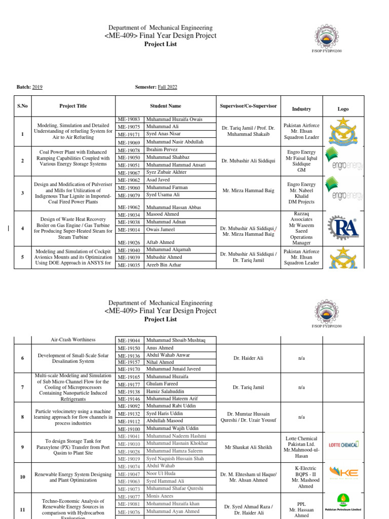 FYDP Assignment Batch2019 | PDF | Power Station