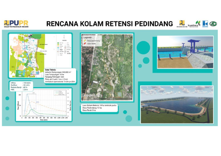 Paparan Rencana Kolam Retensi Pedindang | PDF